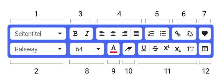 What are the functions of the text editor? - hosttech FAQ Datenbank